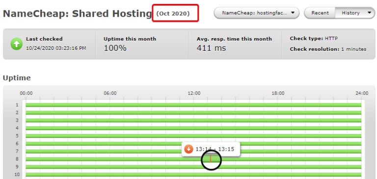 Namecheap Hosting Review [2024] - Is it True Value for Money