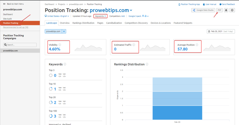 SEMrush Tutorial - Complete Guide & Get Free Trial [2021]