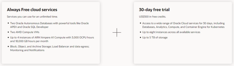 Host WordPress Website on Oracle Cloud for Lifetime [2025]